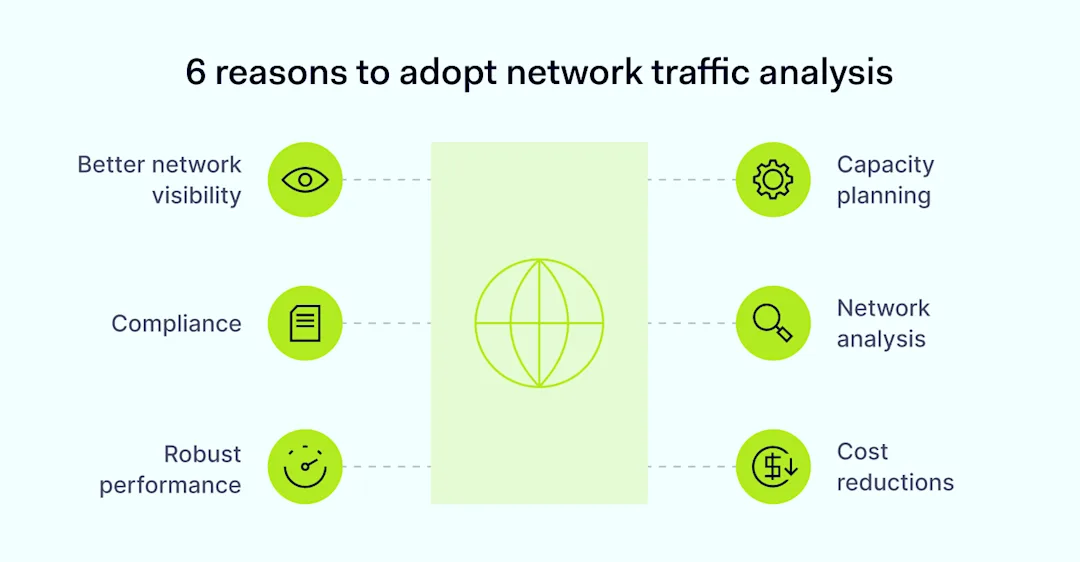 How To Analyze Network Traffic A Step By Step Guide
