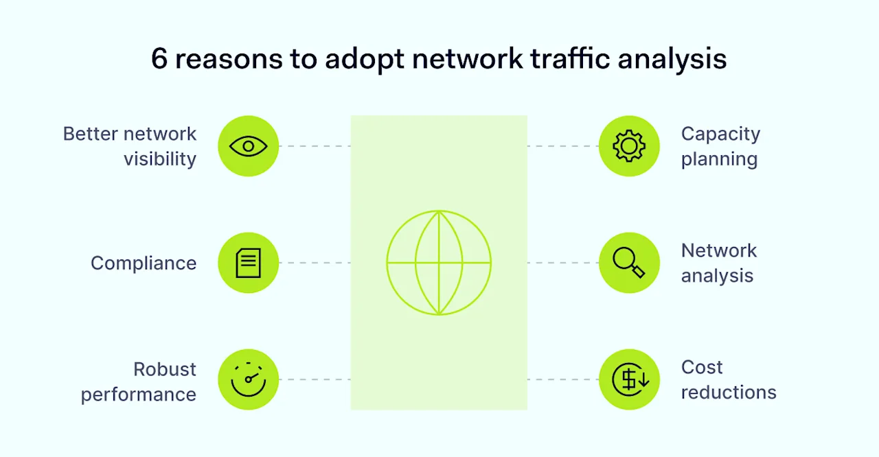 How To Analyze Network Traffic A Step By Step Guide Version 2