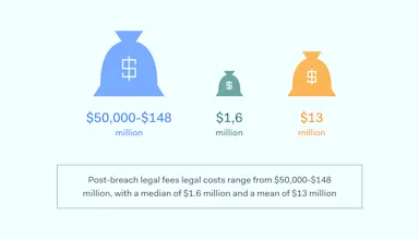 Cost-benefit analysis of cybersecurity spending | NordLayer Blog