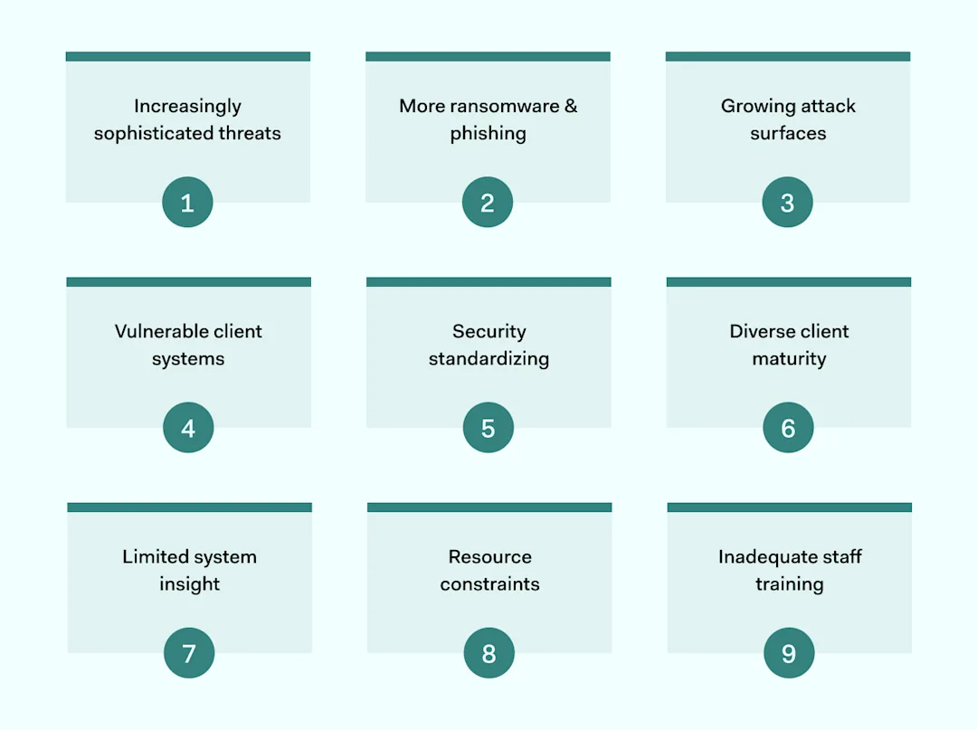 Cybersecurity best practices for MSPs - Version 2 Limited