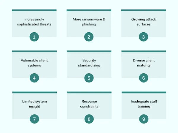 Cybersecurity best practices for MSPs - Version 2