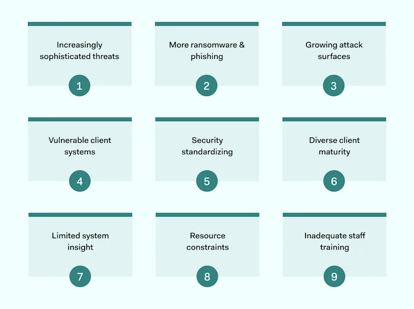 Cybersecurity Best Practices For Msps Version 2 Limited