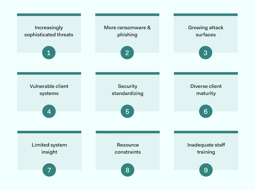 Cybersecurity Best Practices For Msps Version 2 Limited