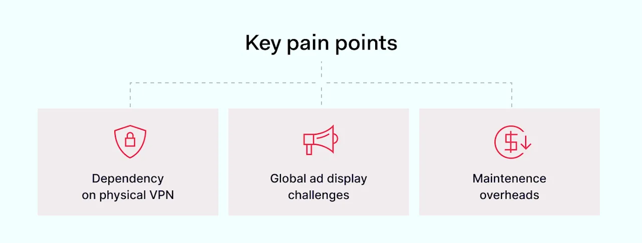WeTransfer x NordLayer: from a physical to cloud VPN