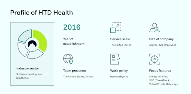 HTD Health x NordLayer: on creating a human-centric and secure company