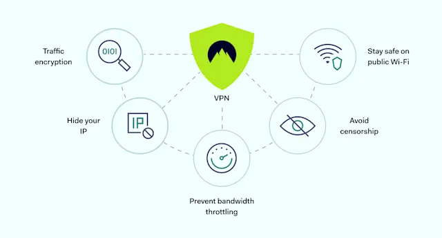 How to access company Network & Resources from anywhere | NordLayer Blog