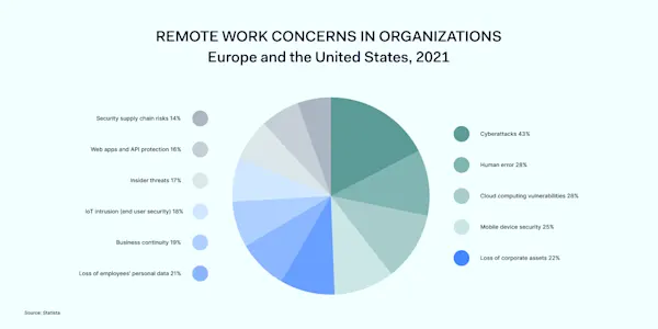 Home is the new office: remote work trends in 2024 | NordLayer