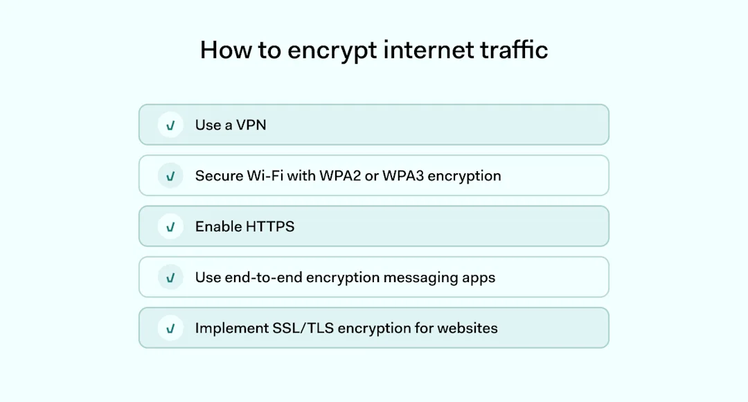 How to Encrypt Internet Connection: A Guide for Your Business | NordLayer