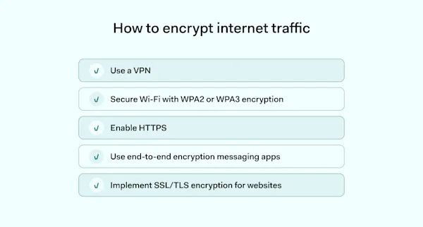 How to Encrypt Internet Connection: A Guide for Your Business | NordLayer