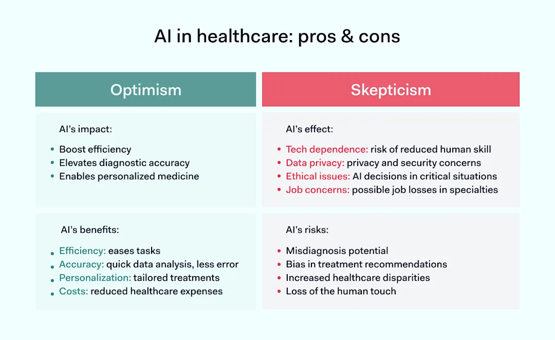 Is healthcare ready for Dr. AI? | NordLayer Blog