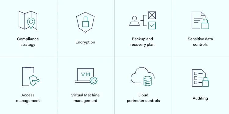 Azure Security Best Practices | NordLayer