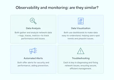 Observability vs Monitoring: Key Differences Explained