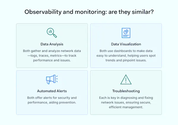 Observability Vs Monitoring Key Differences Explained