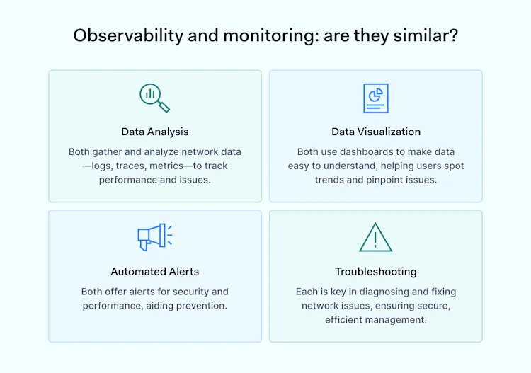 Observability vs Monitoring: Key Differences Explained