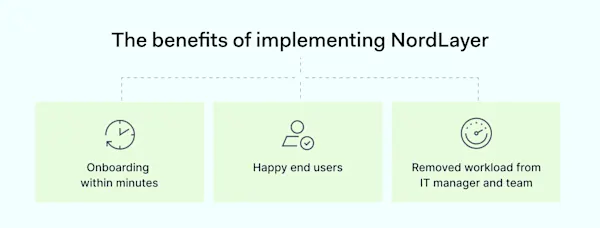 Distilled x NordLayer: replacing legacy VPN with a cloud-based tool