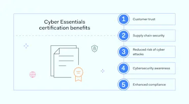 Cyber Essentials 101: Costs, Benefits, and Checklist | NordLayer Blog