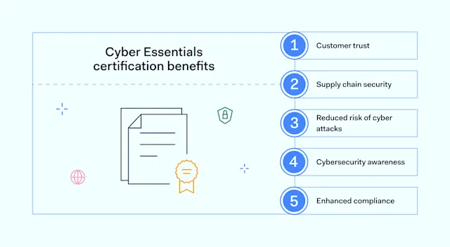 Cyber Essentials 101: Costs, Benefits, and Checklist | NordLayer Blog