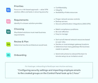 Hostinger x NordLayer: 5-step plan to onboard a team overnight