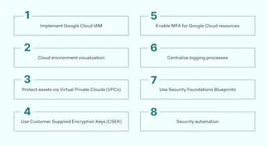 Google Cloud Security best practices | NordLayer