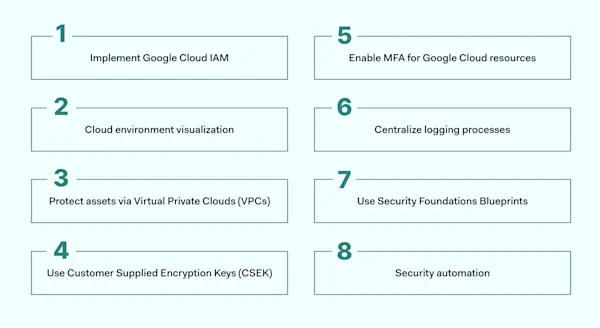Google Cloud Security best practices | NordLayer