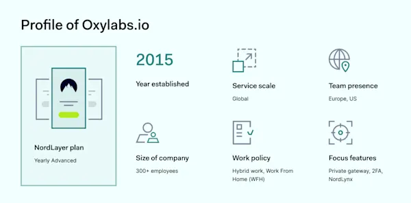 Oxylabs x NordLayer: Enablement of traveling teams | NordLayer Blog