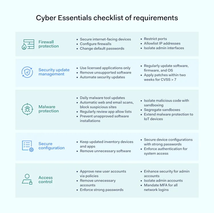 Cyber Essentials 101: Costs, Benefits, and Checklist | NordLayer Blog