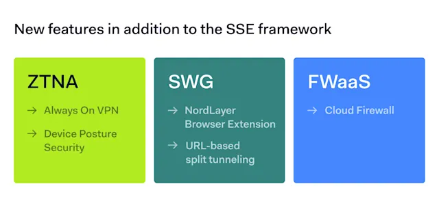 NordLayer 2023 goals and achievements | NordLayer Blog