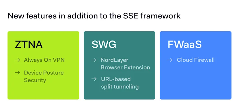 NordLayer 2023 goals and achievements | NordLayer Blog