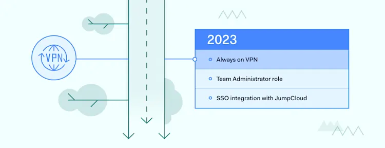 NordLayer’s Evolution: Enhancing Network Security | NordLayer Blog