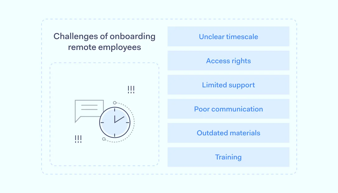 Remote Employee Onboarding: A Comprehensive Checklist | NordLayer Blog