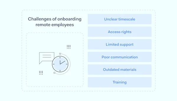Remote Employee Onboarding: A Comprehensive Checklist | NordLayer Blog