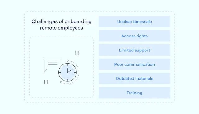 Remote Employee Onboarding: A Comprehensive Checklist | NordLayer Blog