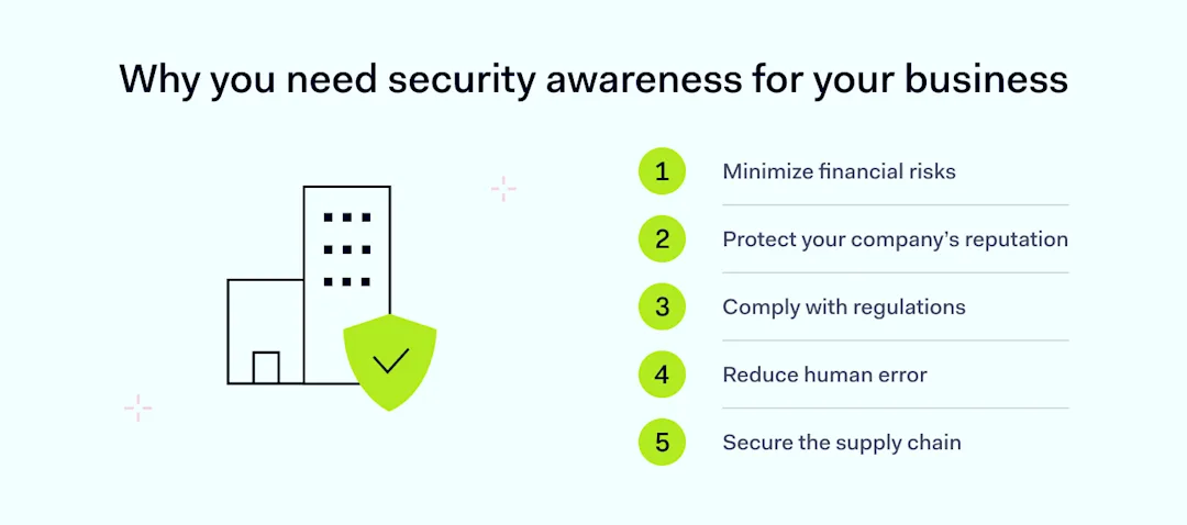 Mastering End-User Security Awareness: A Comprehensive Guide