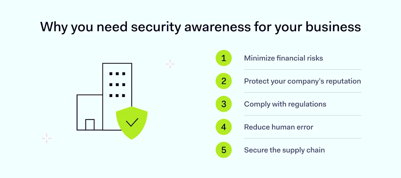 Mastering End-User Security Awareness: A Comprehensive Guide