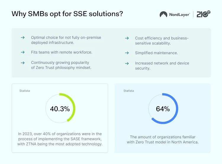Expand MSP Business with Cybersecurity Solutions | NordLayer