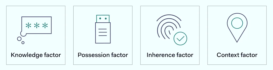 MFA vs 2FA: What’s the difference? | NordLayer Blog