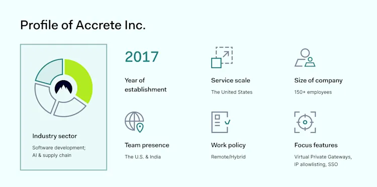 Accrete Inc. x NordLayer: ensuring failover for data protection