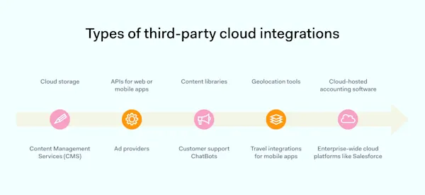 How to Access Third-Party Resources in Cloud Environments | NordLayer Blog