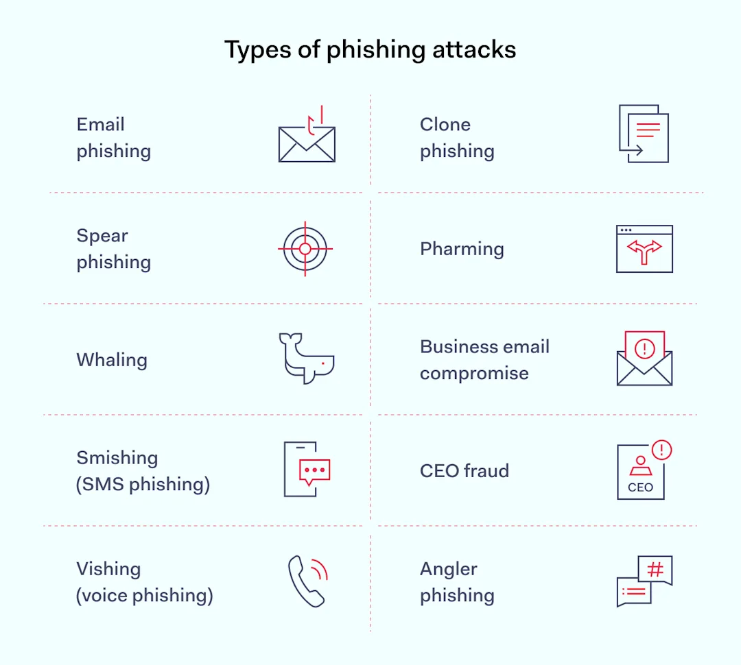 How to Prevent and Mitigate Phishing Attacks | NordLayer