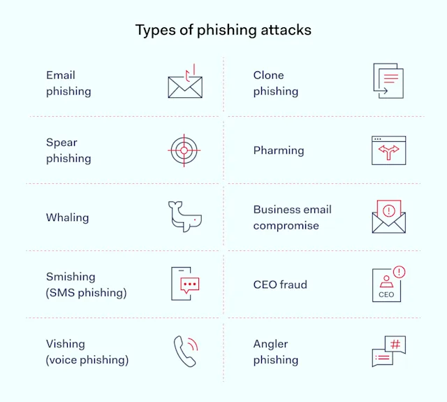 How to Prevent and Mitigate Phishing Attacks | NordLayer