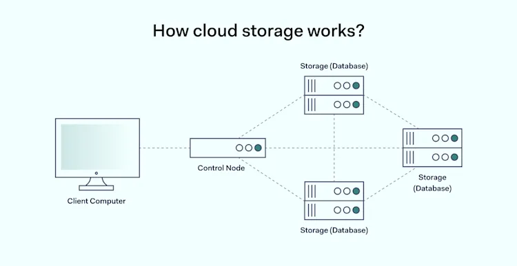 Enabling Remote Access to Office Network without Security Compromises ...