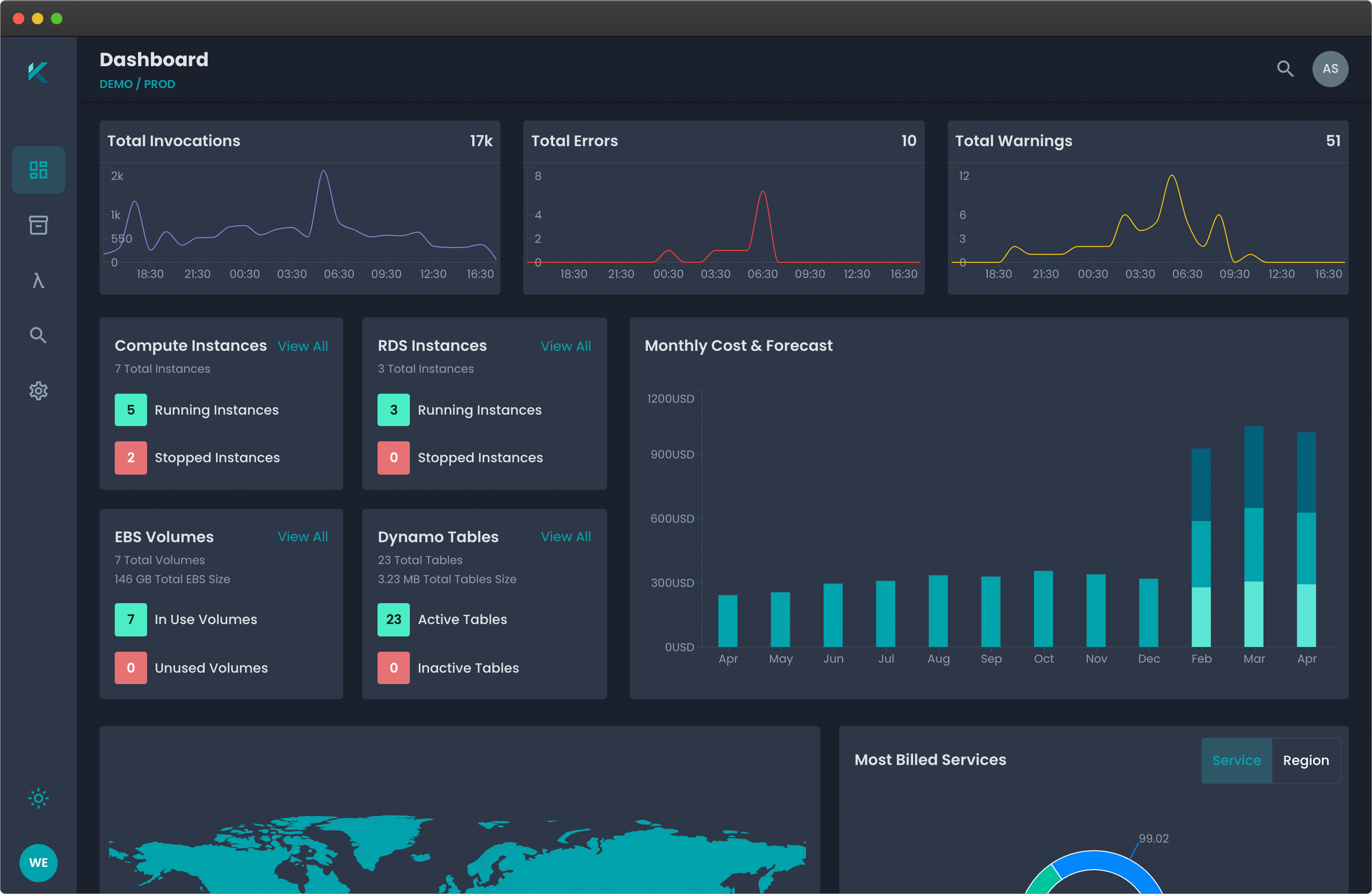 Serverless Observability | KloudMate