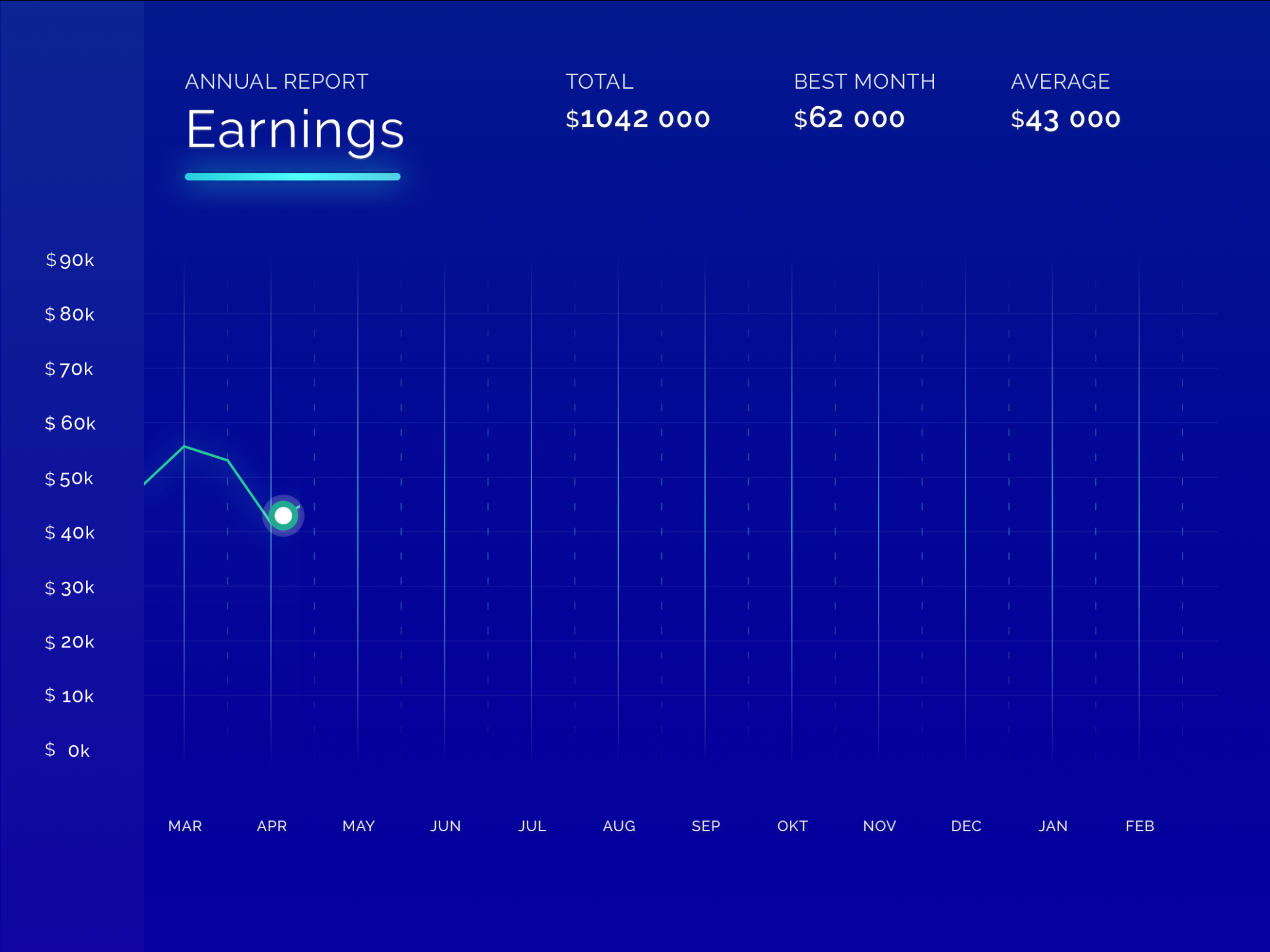 ProtoPie: Featured Prototypes