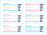 Premium Grade 3 12 ELA Platform For Districts NoRedInk Premium Grade 3 12 ELA Platform For Districts NoRedInk