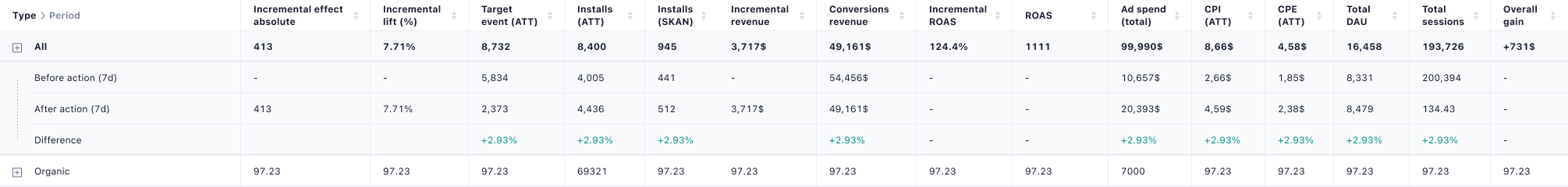 InSight results page | Adjust Help Center