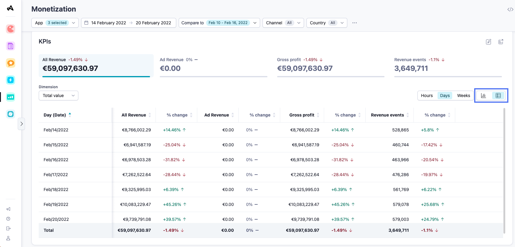 设置 Datascape 视图 | Adjust Help Center