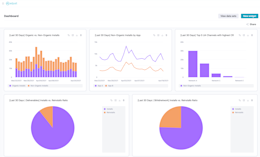 Data Canvas Dashboard Adjust Help Center