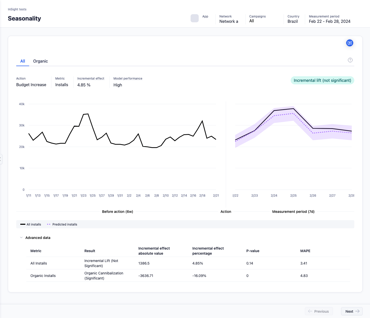 Insight results page | Adjust Help Center