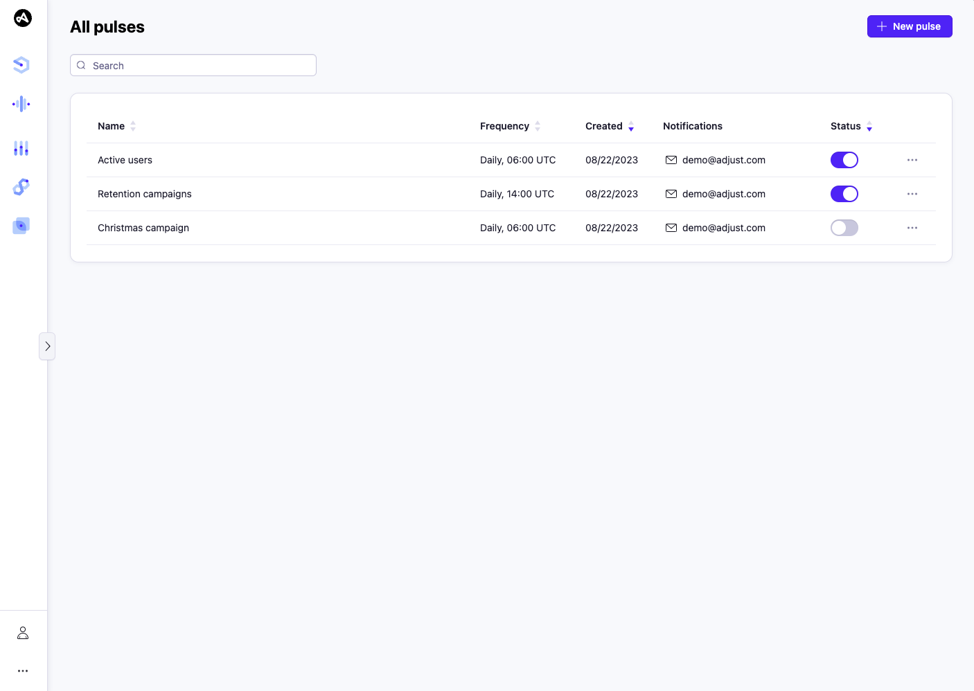 Metric alerts | Adjust Help Center
