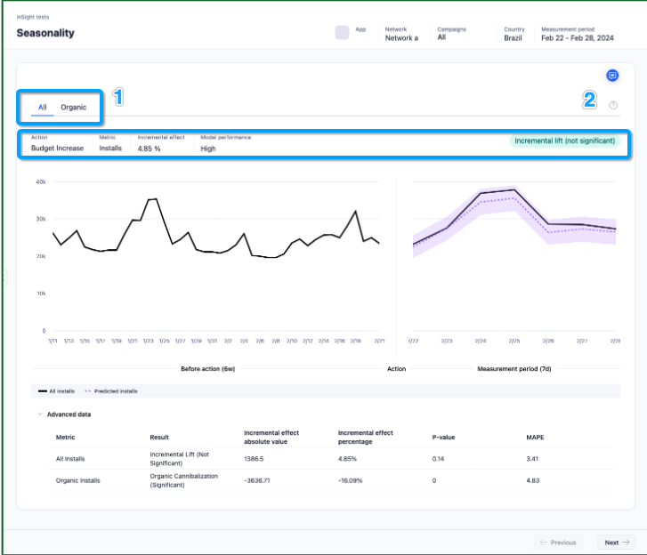 Insight results page | Adjust Help Center